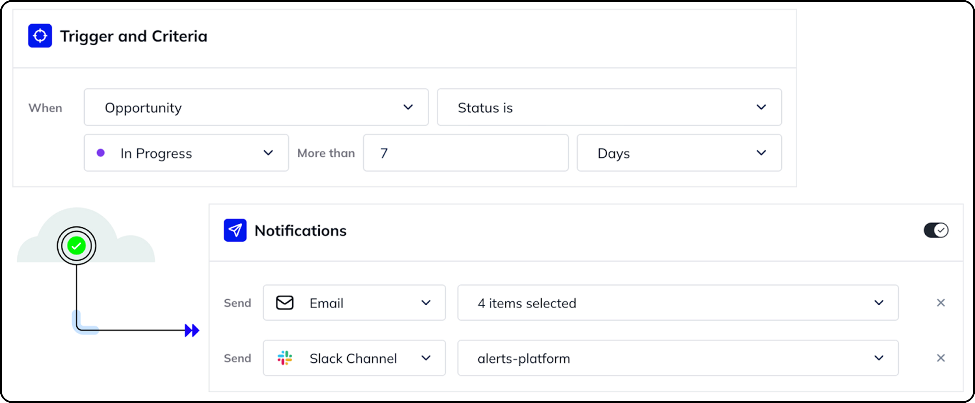 Cloud Cost Efficiency at Scale: The Power of Automations | PointFive blog